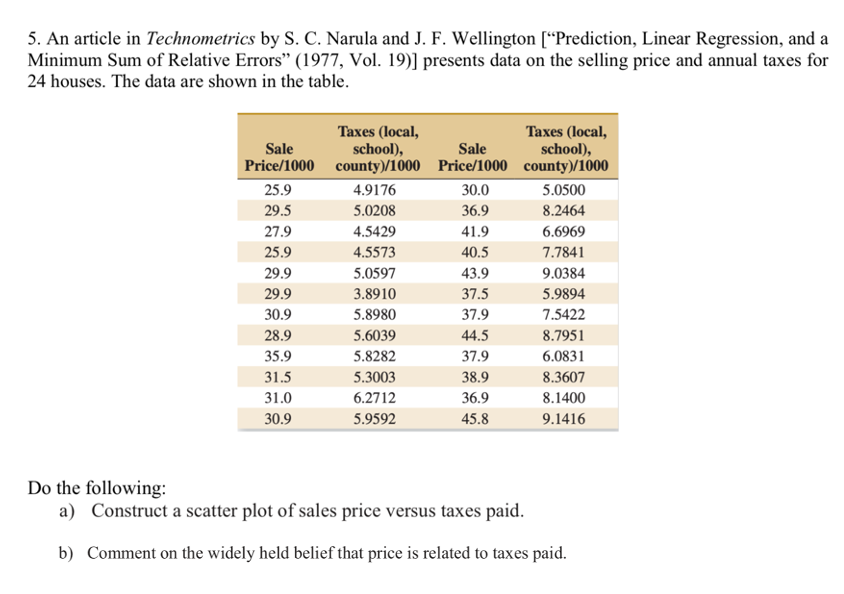 Solved 5. An article in Technometrics by S. C. Narula and J. | Chegg.com