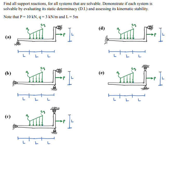 Solved Find all support reactions, for all systems that are | Chegg.com