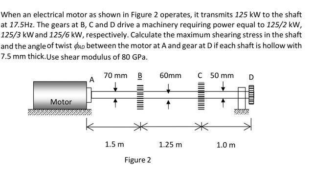 Solved When an electrical motor as shown in Figure 2 | Chegg.com