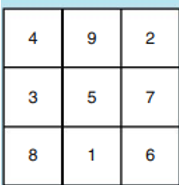 Solved Project Description C++ The Lo Shu Magic Square is a | Chegg.com
