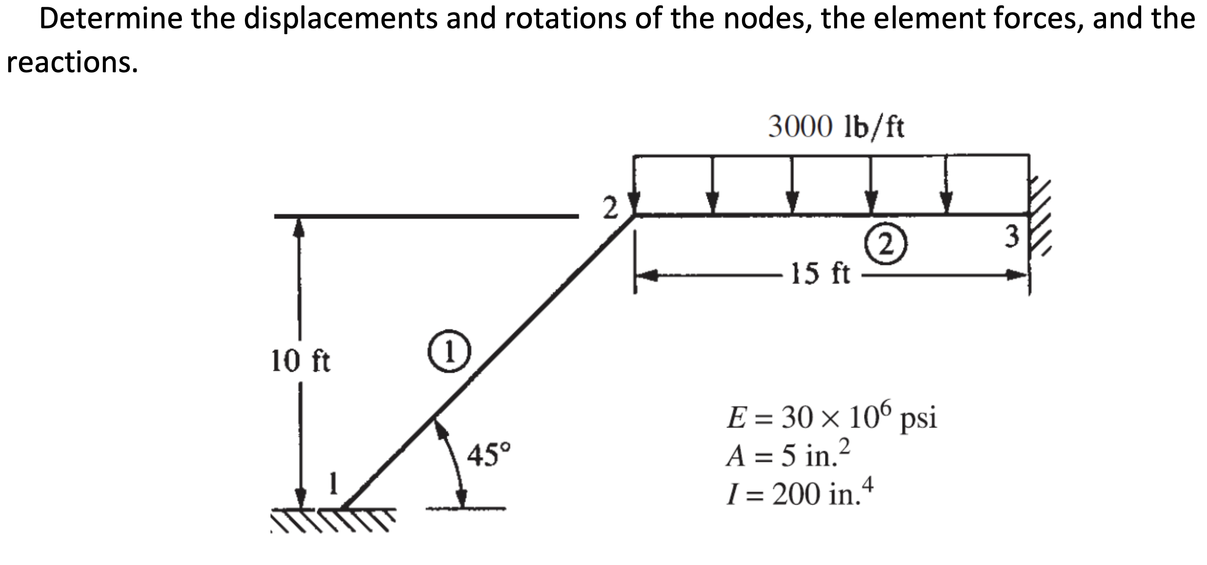 Solved Determine the displacements and rotations of the | Chegg.com