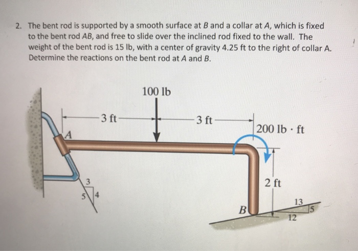 Solved The bent rod is supported by a smooth surface at B | Chegg.com