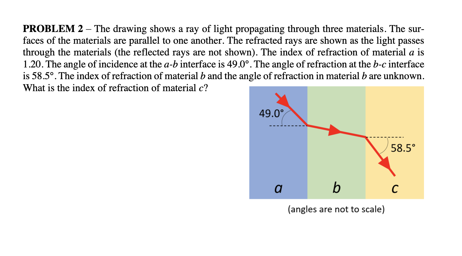 Solved PROBLEM 2 – The drawing shows a ray of light | Chegg.com
