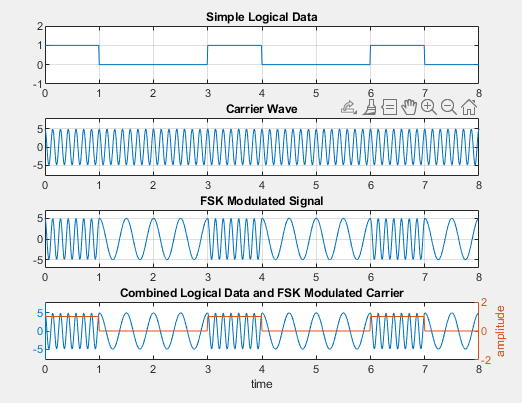 Solved Question 1. The OOK modulated signal does not | Chegg.com