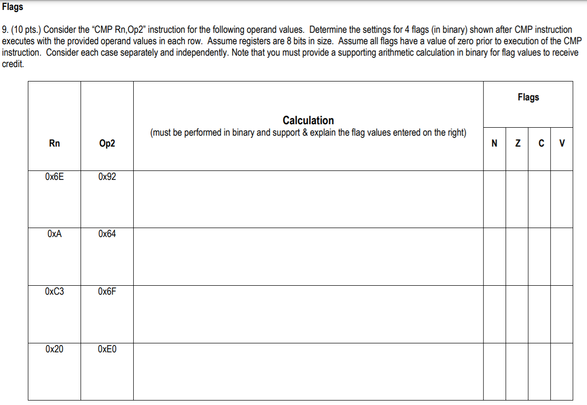 Solved Flags 9. (10 pts.) Consider the "CMP Rn, Op2" | Chegg.com