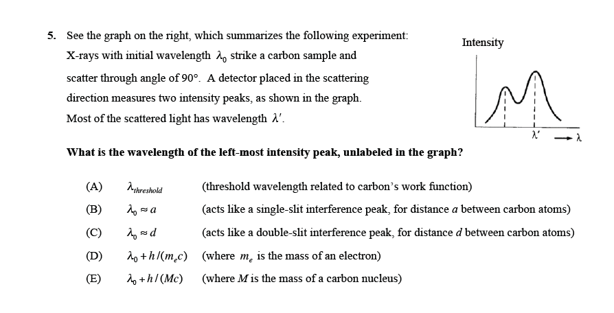 Solved Intensity 5. See the graph on the right, which | Chegg.com