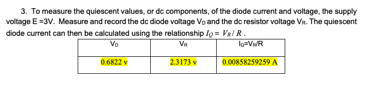 Solved 3. To measure the quiescent values, or dc components, | Chegg.com