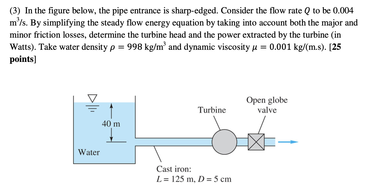 Solved (3) In the figure below, the pipe entrance is | Chegg.com