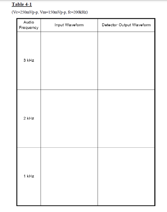 Q4 (a) Simulation Experiment 4-1 Diode Detector 1. | Chegg.com