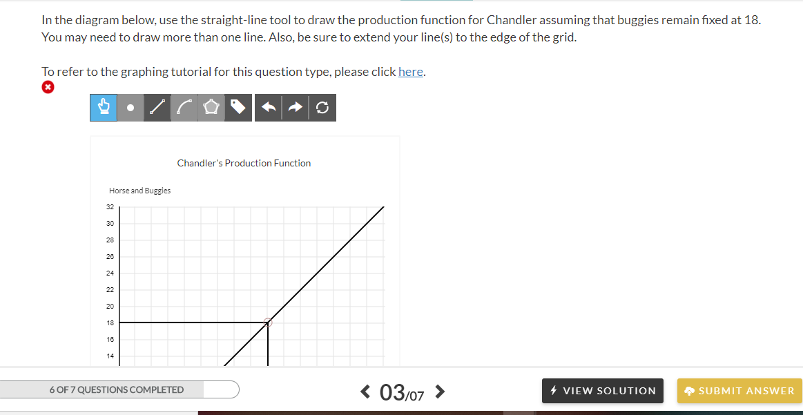 In the diagram below, use the straight-line tool to | Chegg.com