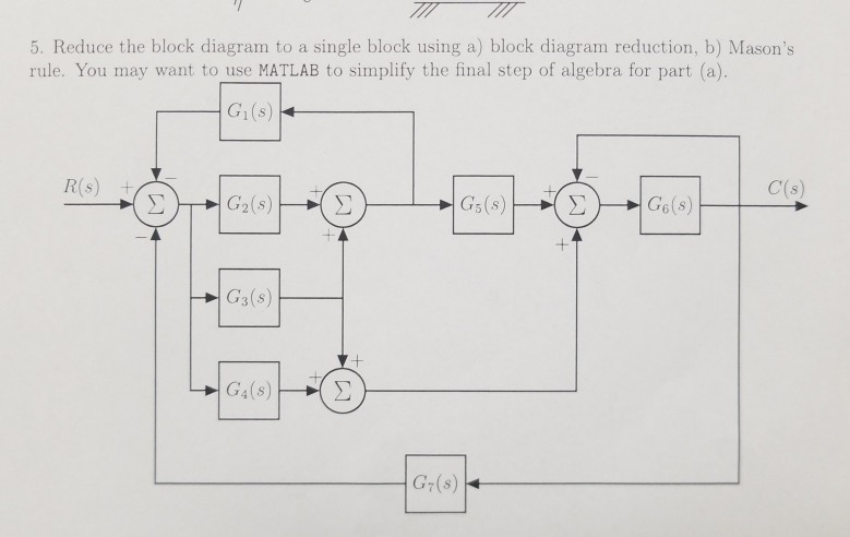 Solved 5. Reduce the block diagram to a single block using | Chegg.com