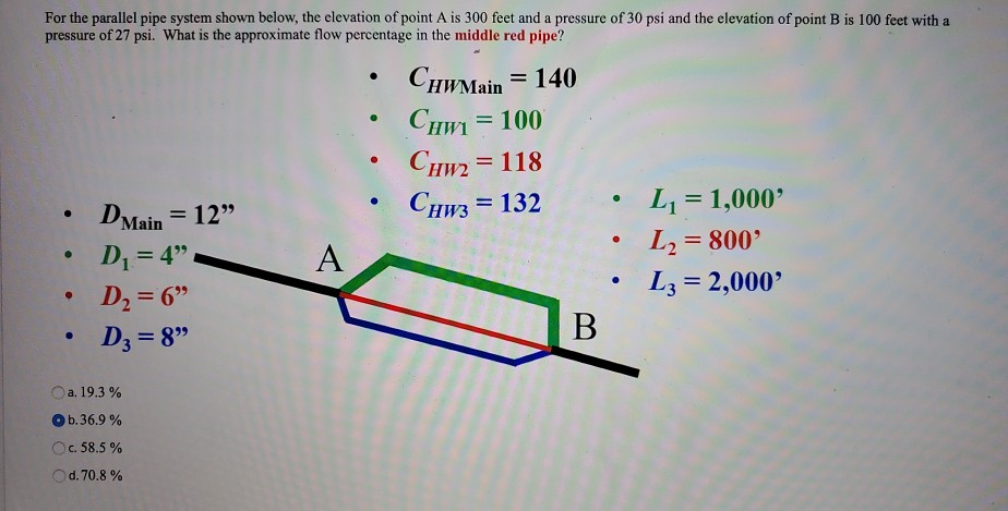 Solved For the parallel pipe system shown below, the | Chegg.com