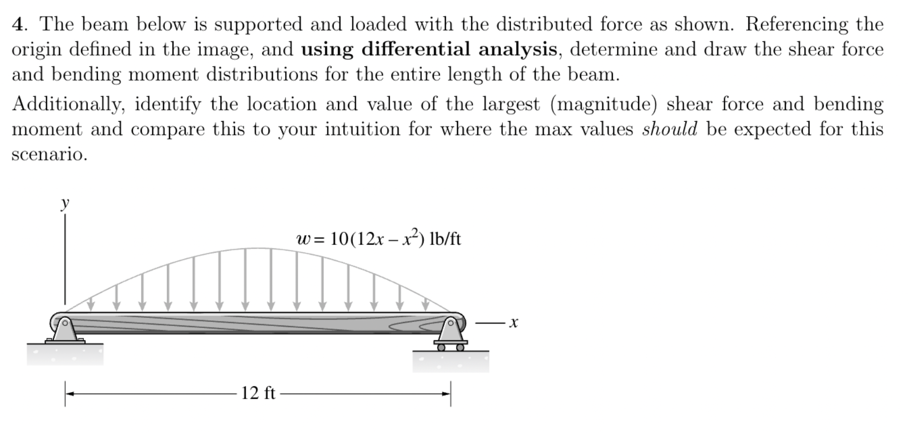 Solved 4. The beam below is supported and loaded with the | Chegg.com