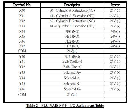 Solved Question 3 (40%) Refer to the information (Figure 1, | Chegg.com