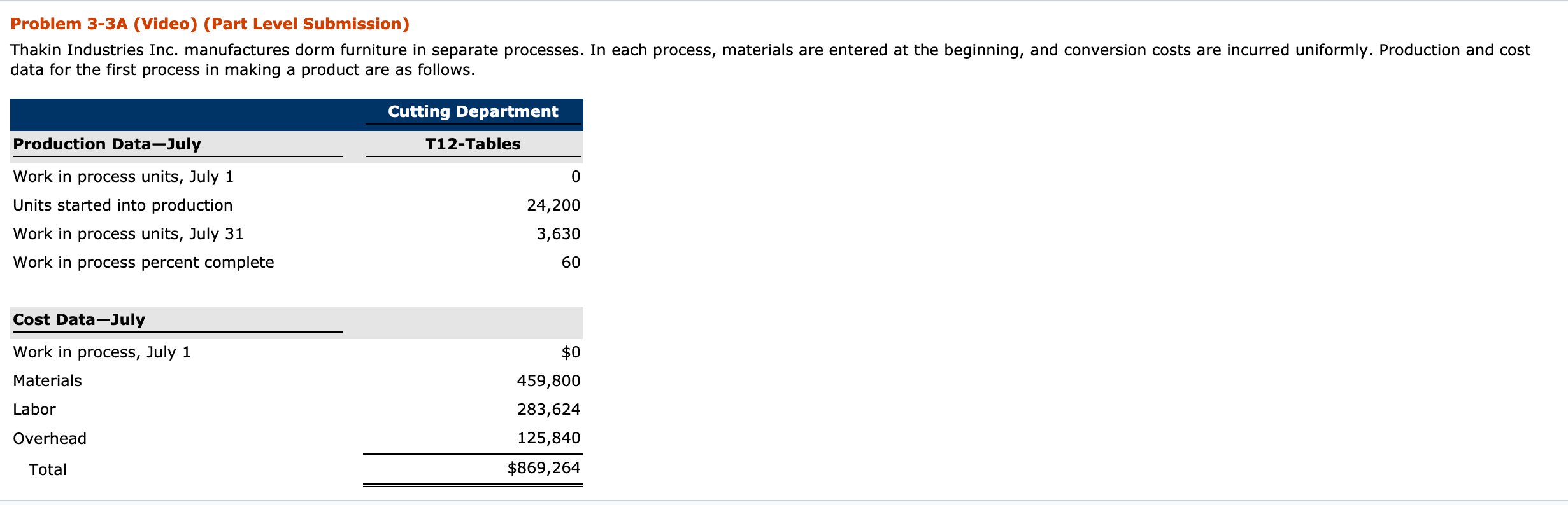 Solved Problem 3-3A (Video) (Part Level Submission) Thakin | Chegg.com