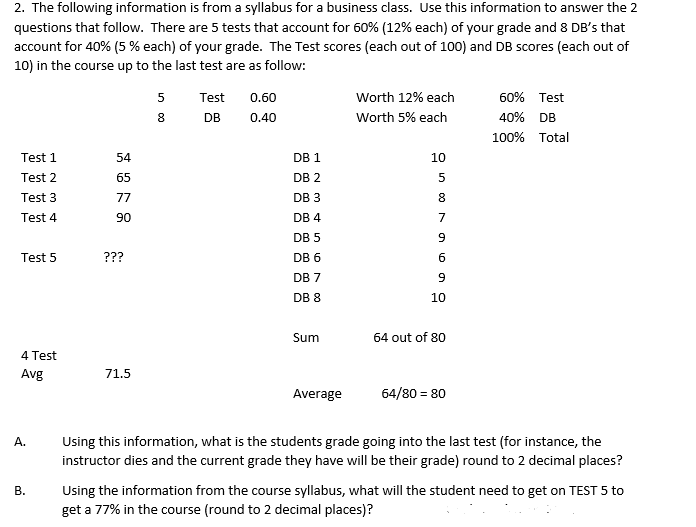 2. The following information is from a syllabus for a | Chegg.com