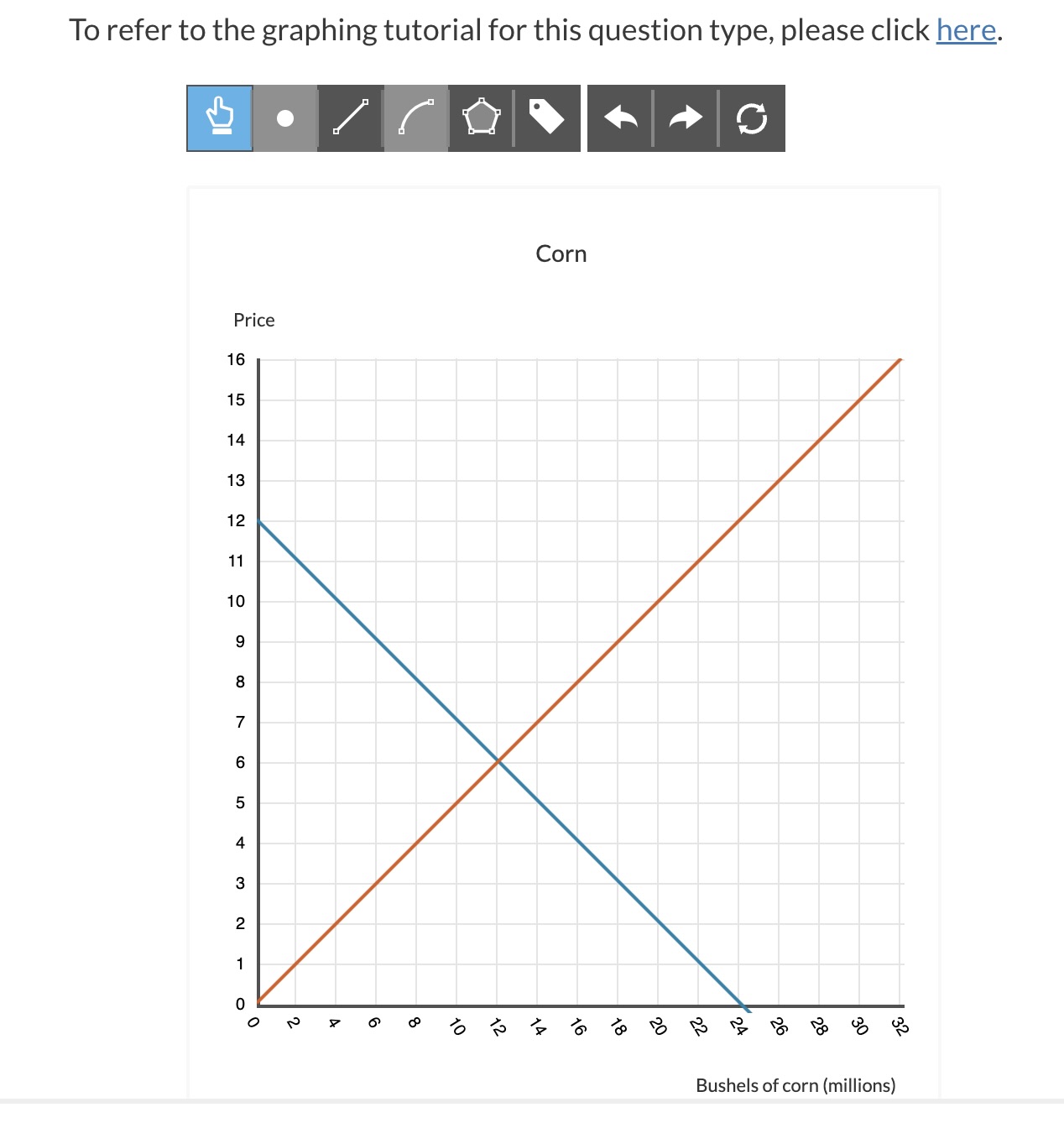 Solved To refer to the graphing tutorial for this question | Chegg.com