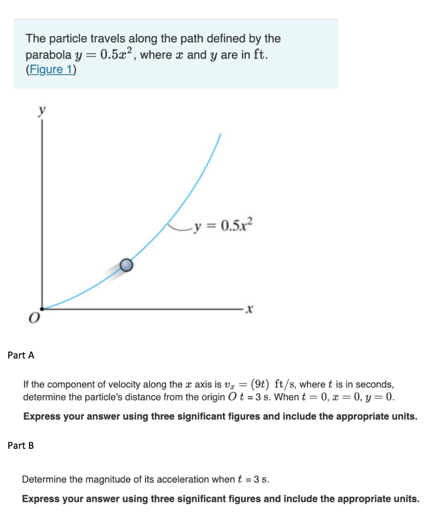 Solved The particle travels along the path defined by the | Chegg.com