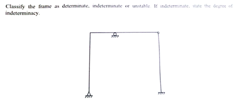 Solved Classify the frame as determinate, indeterminate of | Chegg.com