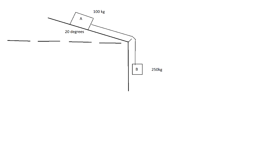Solved Two blocks are joined by an inextensible cable as | Chegg.com