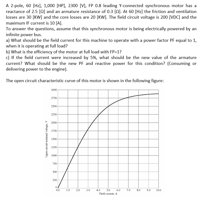 Solved A 2-pole, 60[Hz],1,000[HP],2300[V],FP0.8 ﻿leading | Chegg.com