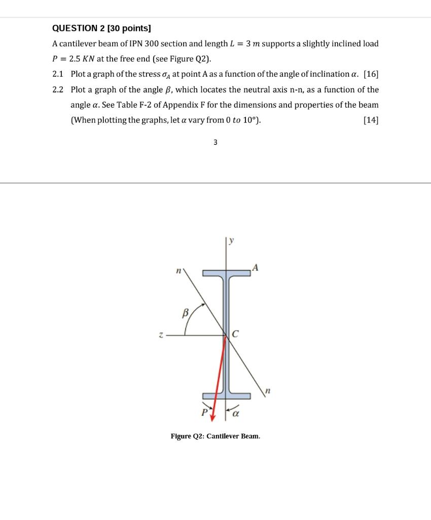 Solved QUESTION 2 [ 30 points] A cantilever beam of IPN 300 | Chegg.com