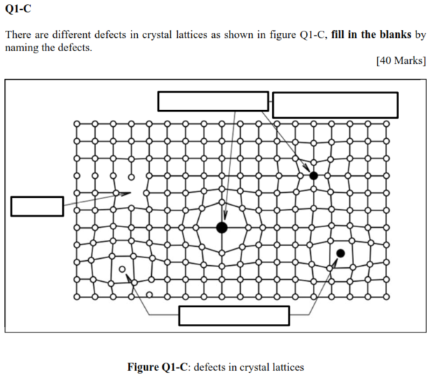 Solved Q1-C There are different defects in crystal lattices | Chegg.com
