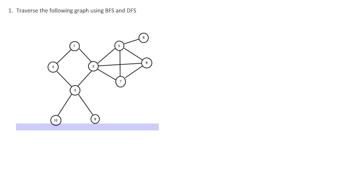 Solved 1. Traverse the following graph using BFS and DFS 10 | Chegg.com