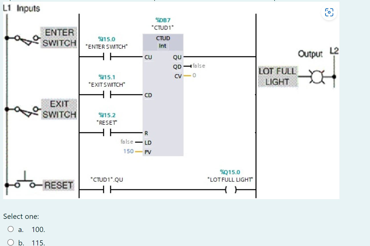 Solved The memory organization of a PLC can be divided into | Chegg.com