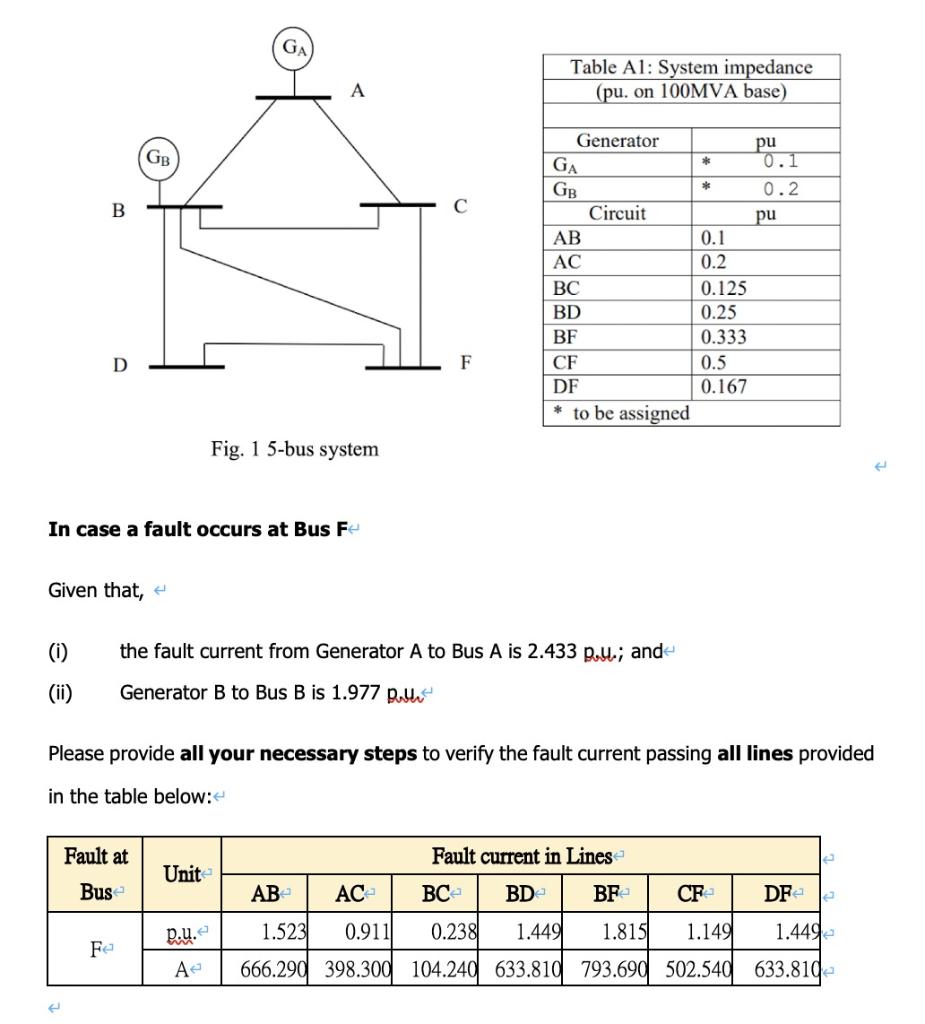 Solved Fig. 1 5-bus system In case a fault occurs at Bus F | Chegg.com