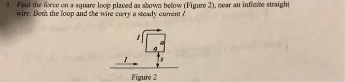 Solved Find the force on a square loop placed as shown below | Chegg.com