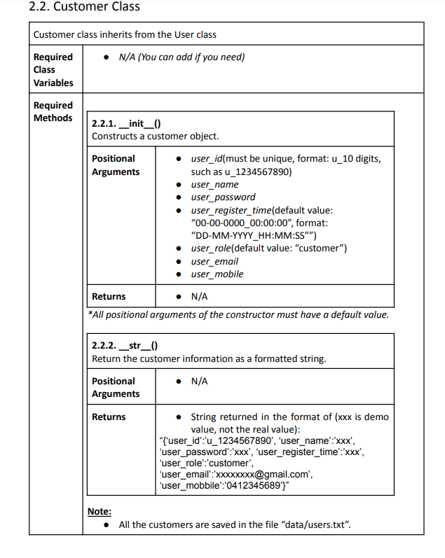 Solved 2.1. User Class2.2. Customer Class2.6.2. | Chegg.com