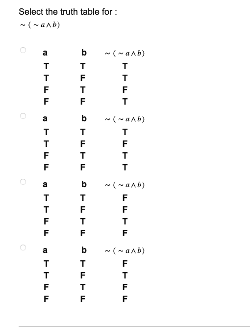 Solved Sel p→Select the truth table for: ∼(∼a∧b) | Chegg.com