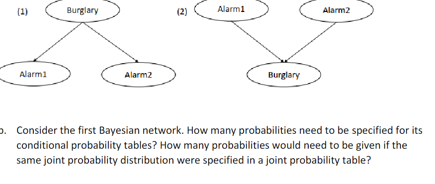 Solved Consider the first Bayesian network. How many | Chegg.com