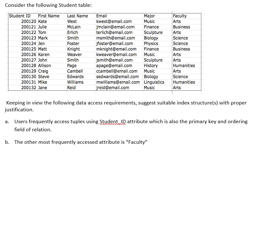 Solved Consider the following Student table: Student ID | Chegg.com