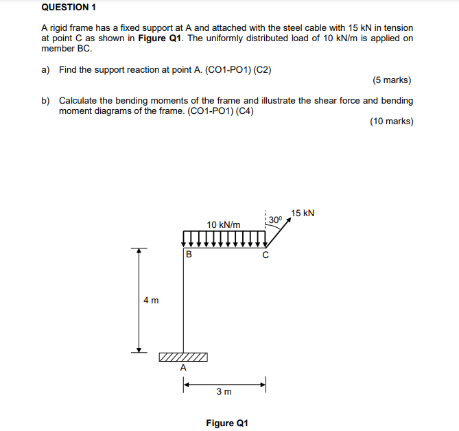 Solved A rigid frame has a fixed support at A and attached | Chegg.com