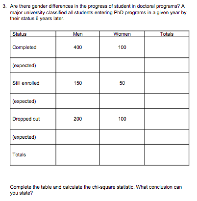 Solved Are there gender differences in the progress of | Chegg.com