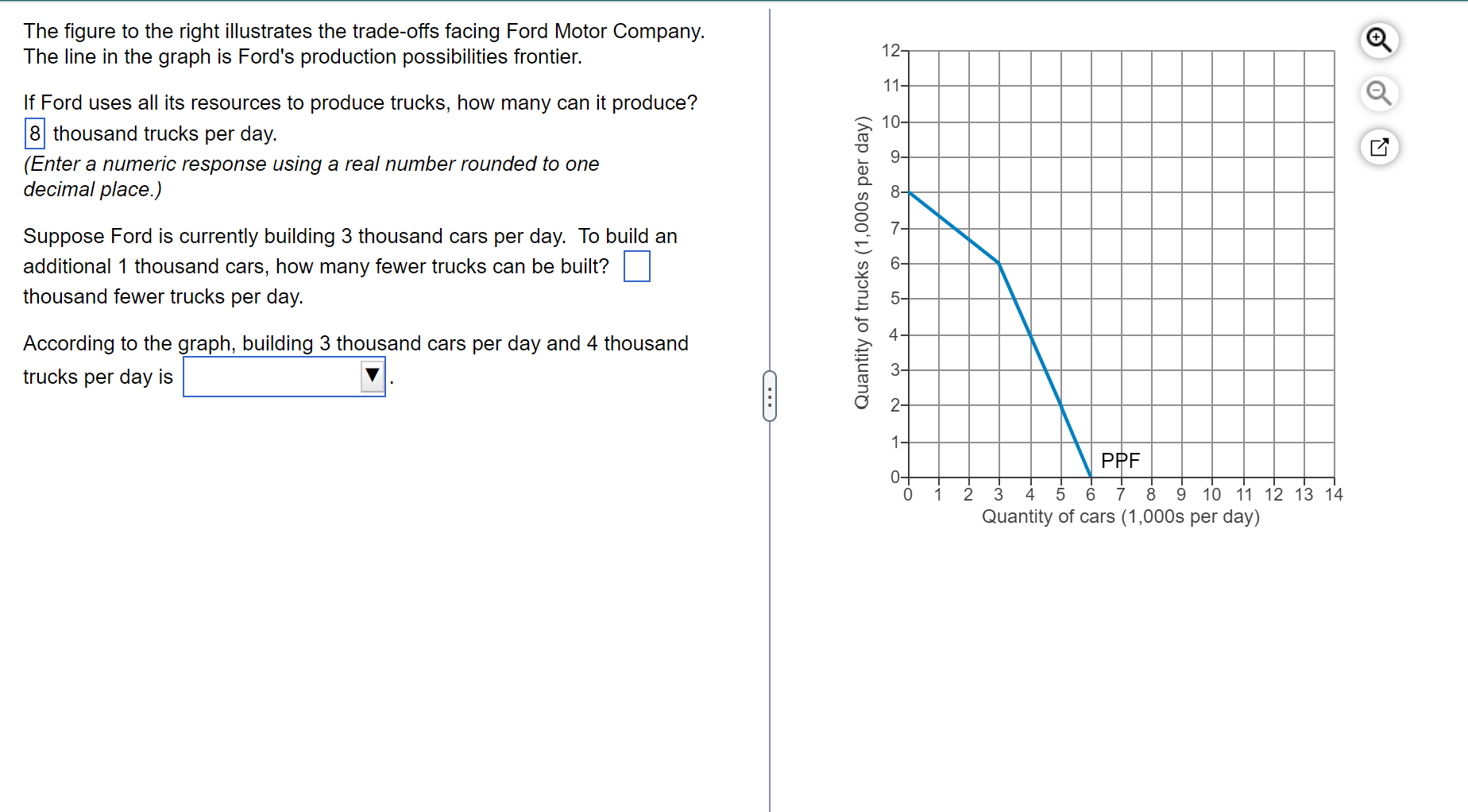 Solved The figure to the right illustrates the trade-offs | Chegg.com