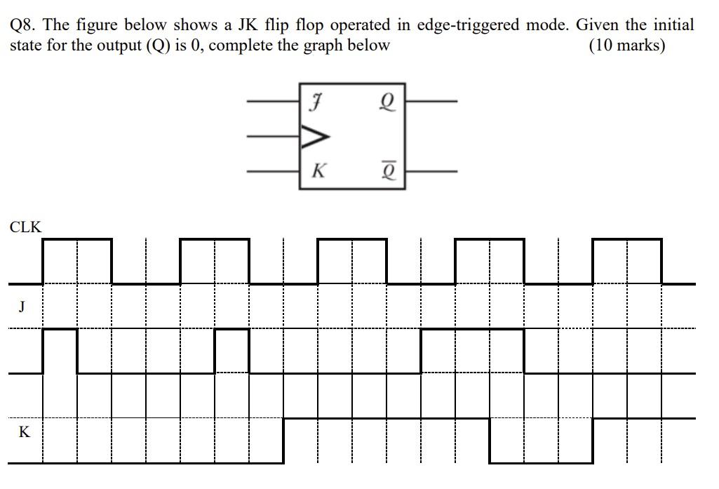 Solved Q8. The figure below shows a JK flip flop operated in | Chegg.com