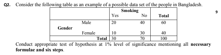 Solved 9 Q2. Consider the following table as an example of a | Chegg.com
