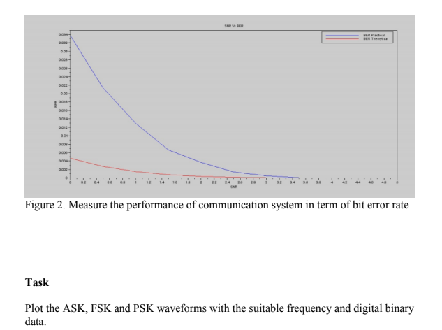 Solved Introduction For a digital communication, the | Chegg.com