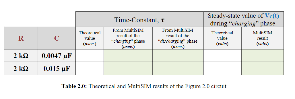 Solved (ii) For each set of values of R and C shown in Table | Chegg.com