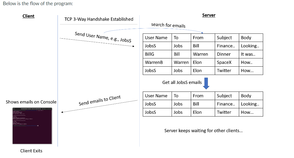 Solved you are expected to write a C program that mimics an | Chegg.com