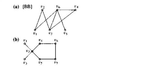 Solved 5. Suppose the vertices of a graph represent cities | Chegg.com