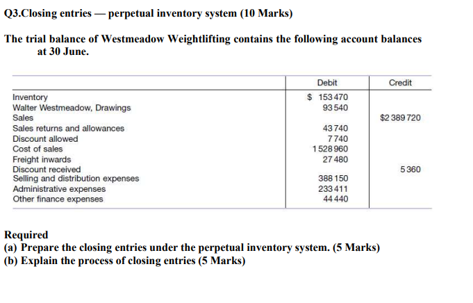 Solved Q3.Closing entries - perpetual inventory system (10 | Chegg.com