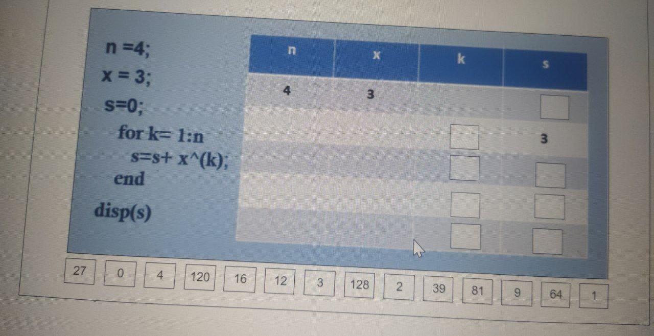 Solved n X 3 n =4; x= 3; s=0; for k=1:n s=s+ x^(k); end 3 | Chegg.com