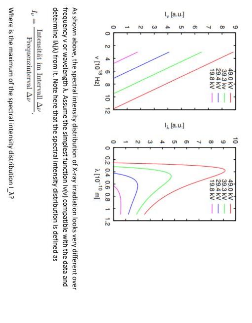 Solved As shown above, the spectral intensity distribution | Chegg.com