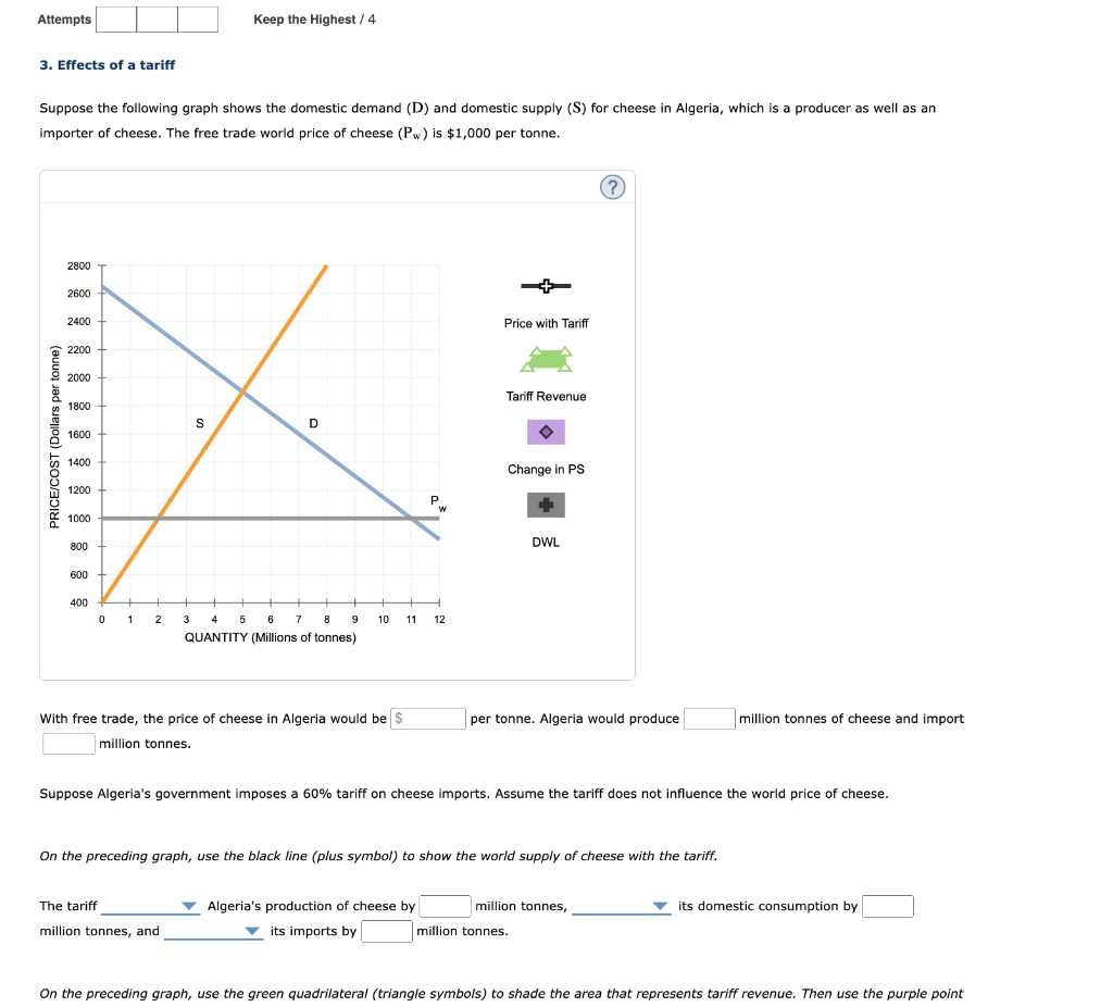 Solved Suppose the following graph shows the domestic demand | Chegg.com