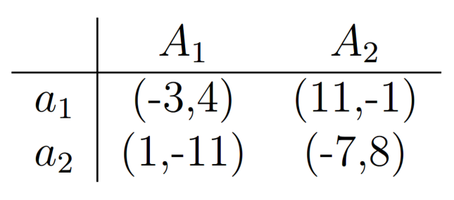 Solved Consider the following non-zero sum game: Which of | Chegg.com