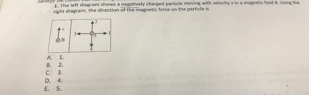 Solved 1. The left diagram shows a negatively charged | Chegg.com